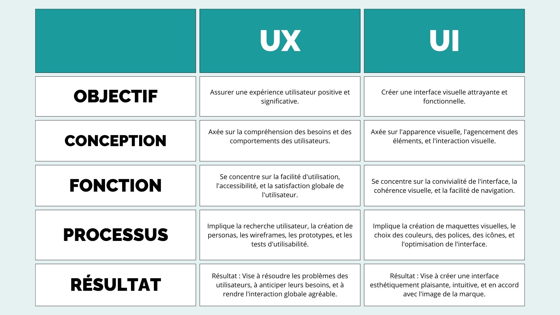UX design et SEO : La Symbiose Parfaite pour un SXO Optimal - Etowline