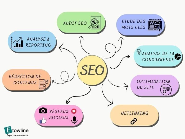 Infographie : Référencement site internet - Etowline