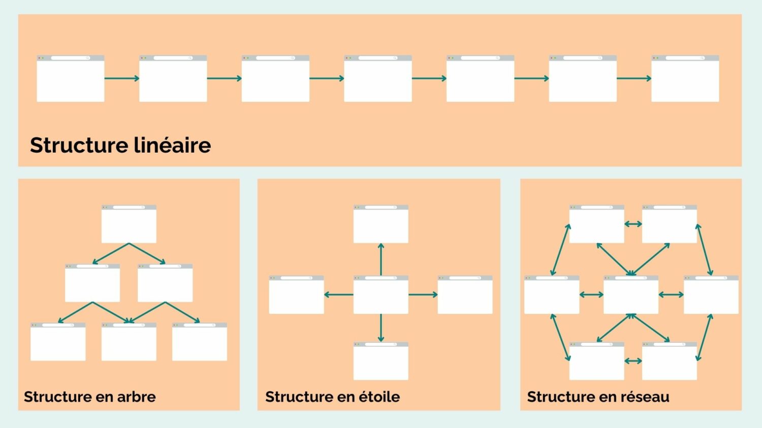 UX design et SEO : La Symbiose Parfaite pour un SXO Optimal - Etowline