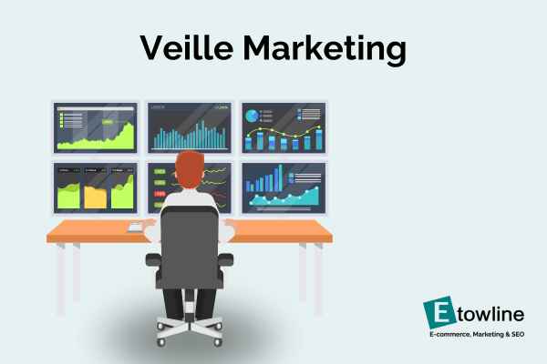 Veille Marketing | Etowline