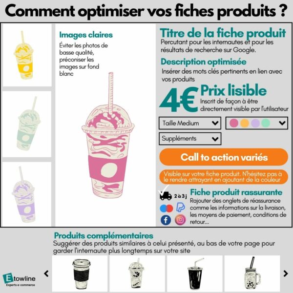 Infographie : Comment optimiser vos fiches produit - Etowline