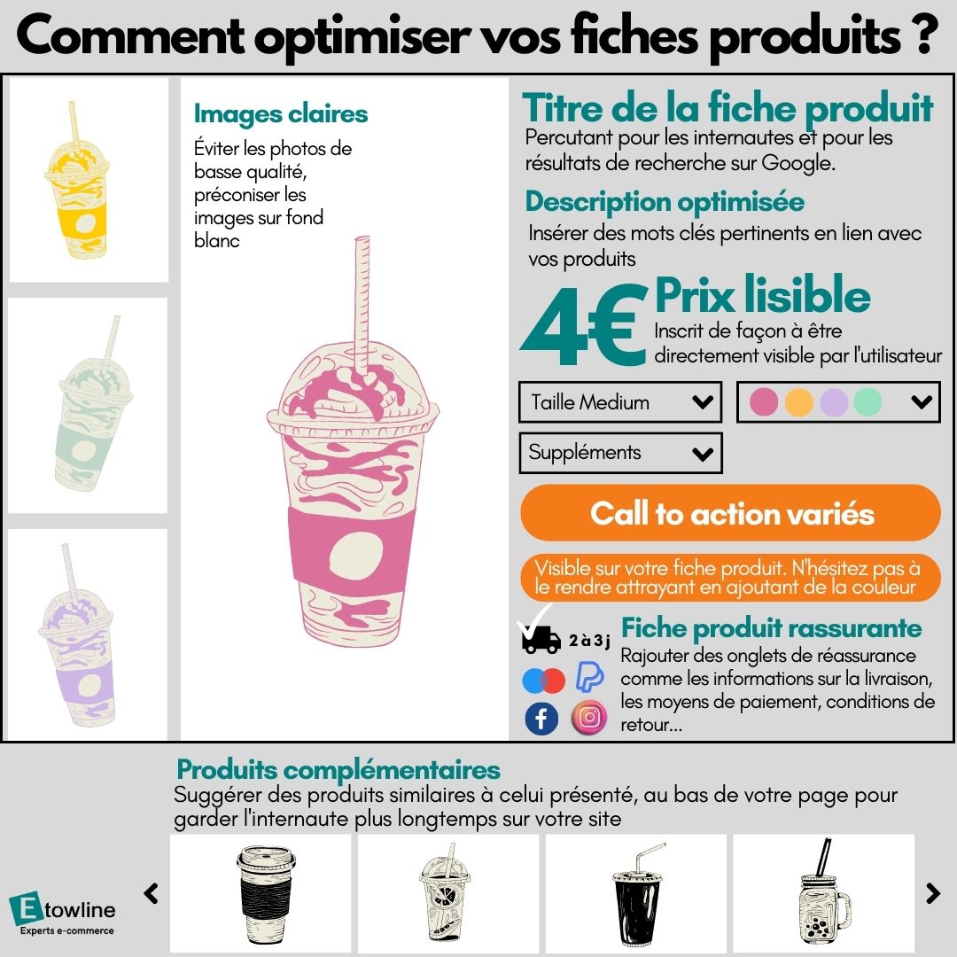 Infographie : Comment optimiser vos fiches produit - Etowline
