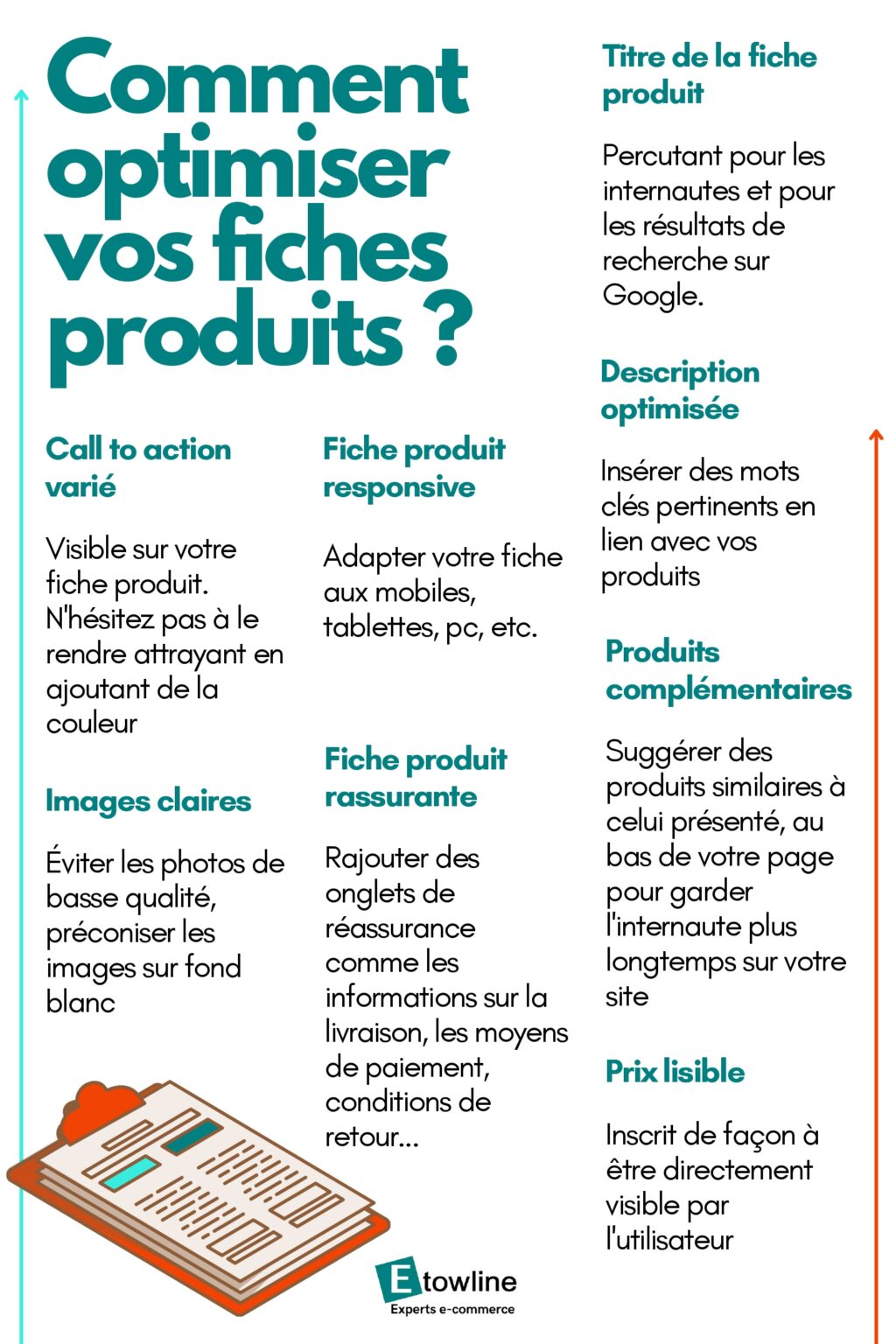 Infographie : Comment optimiser vos fiches produit - Etowline