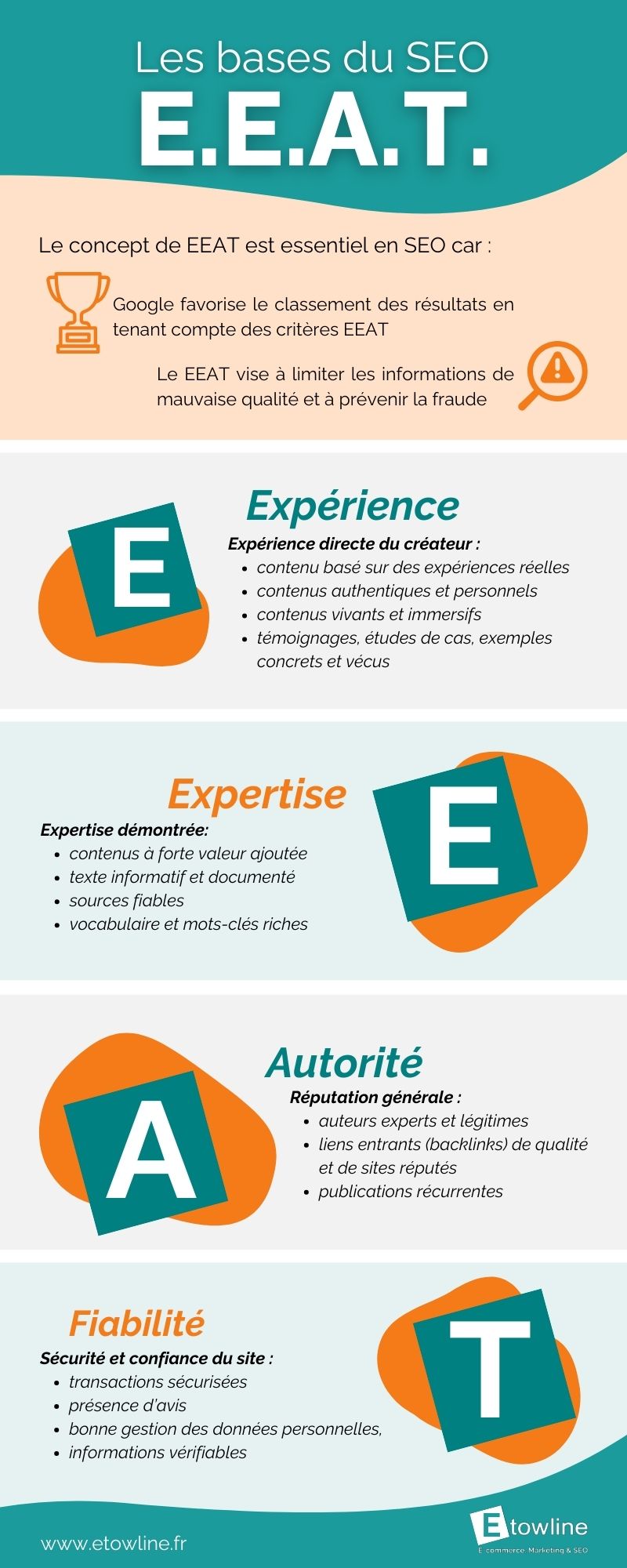 EEAT de Google : La base d’un SEO réussi | Etowline